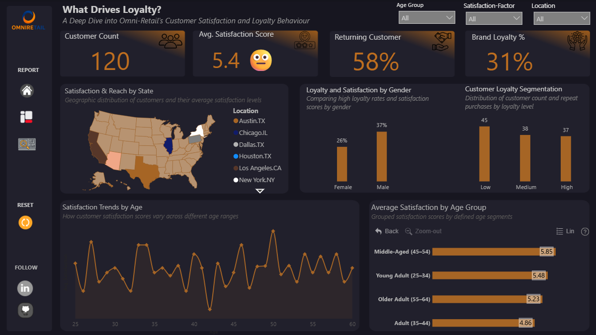 Index - iPortfolio Bootstrap Template